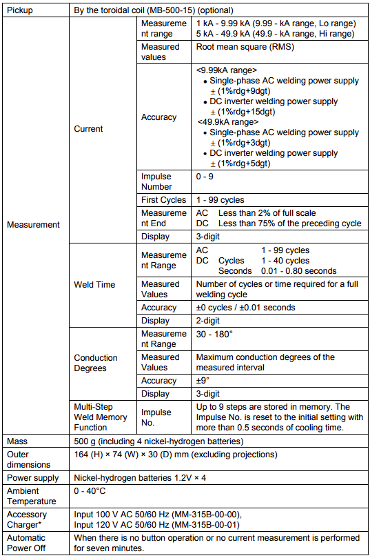 Weld Amper check Gallery – TDT Machines